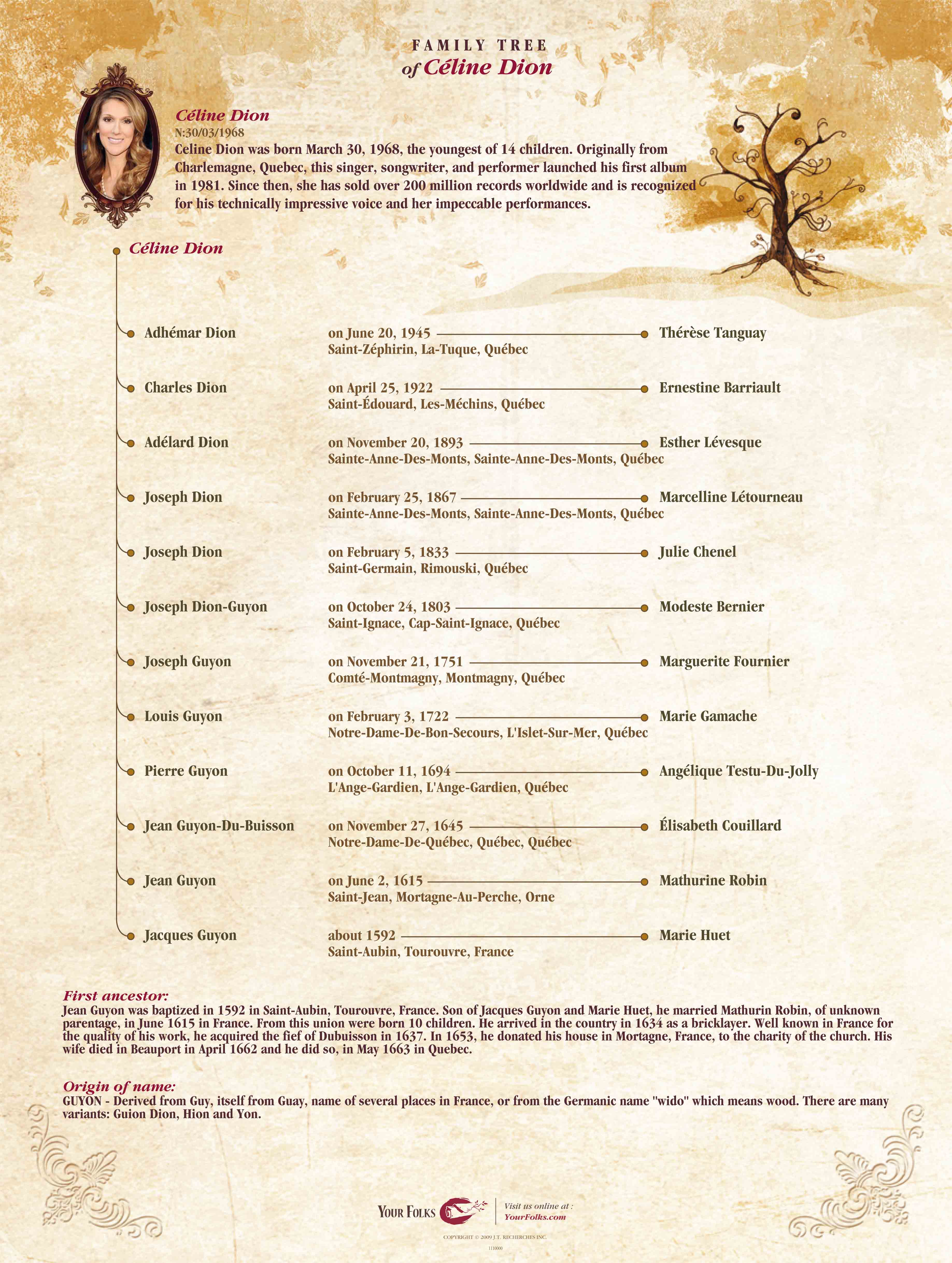 Celine Dion Family Tree